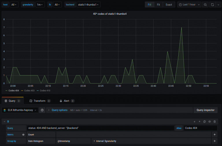ELK Stack – Cloud, storage or DevOps?