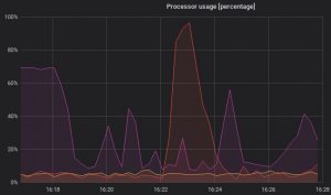 Windows Monitoring – Cloud, storage or DevOps?